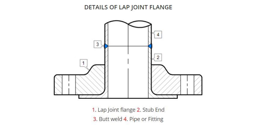 Common Types Of Flange: Lap Joint Flange