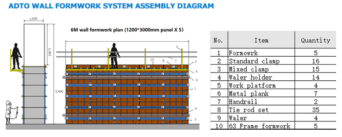 Wall Formwork Plan